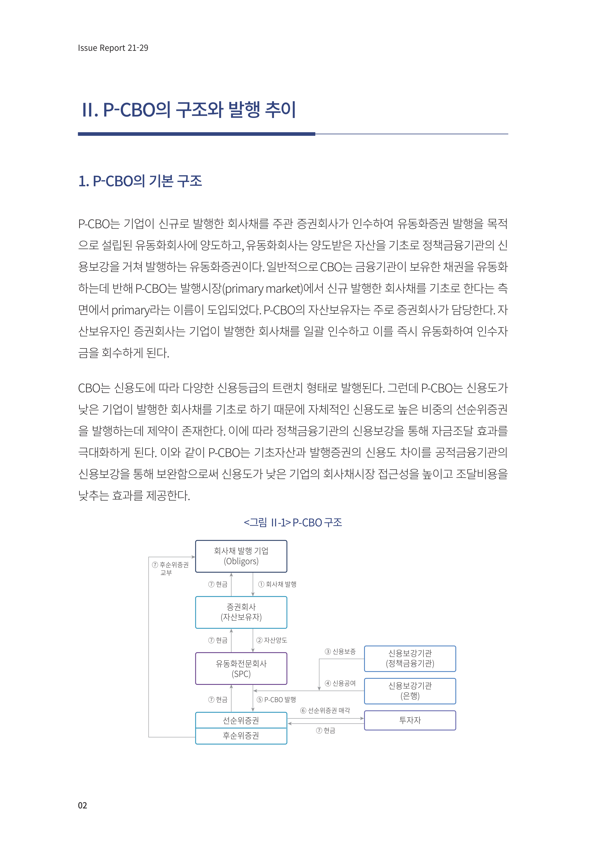 [21-29] Primary CDO 특성분석 및 개선방안.pdf