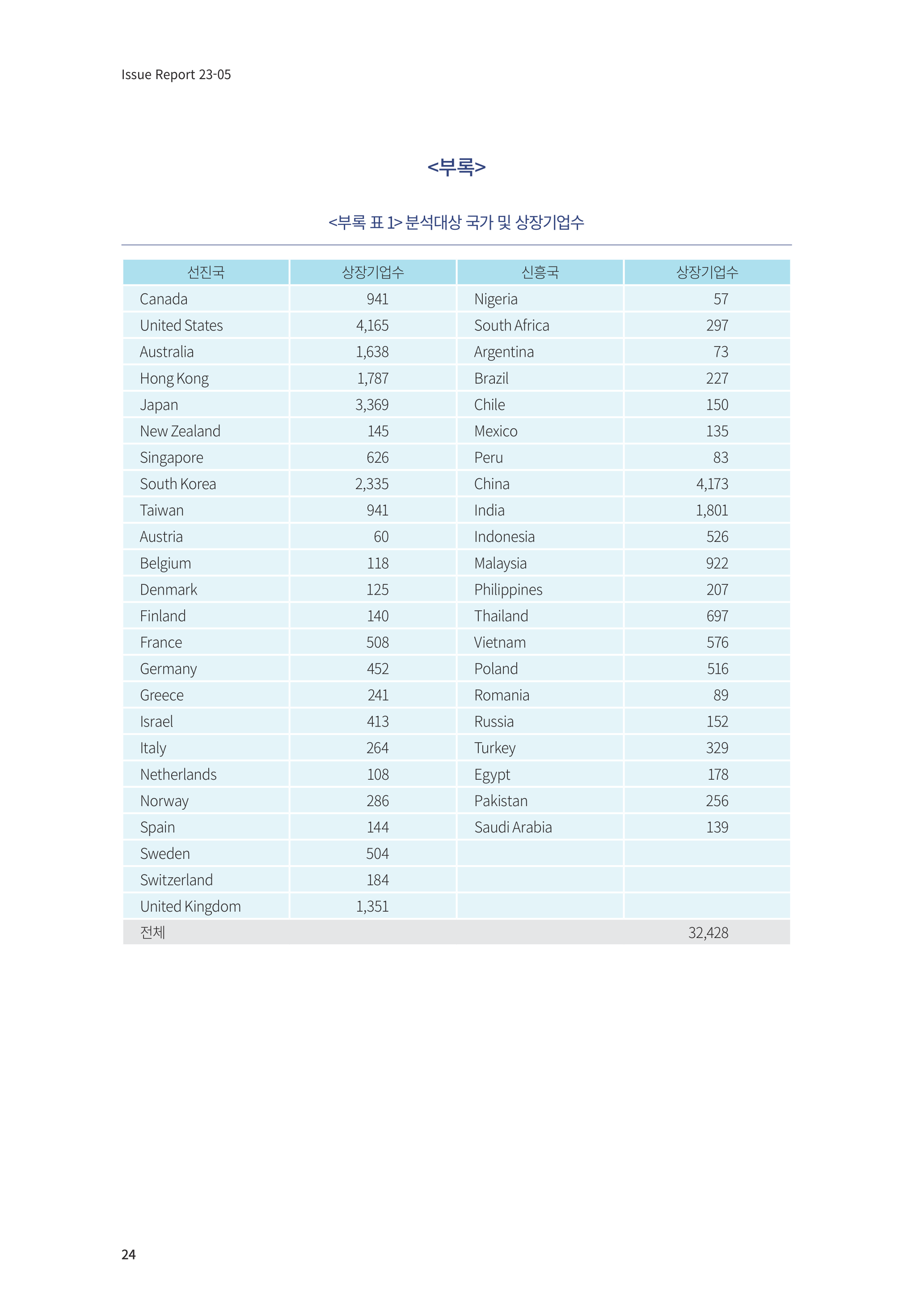 [23 05]이슈 코리아 디스카운트 원인 분석 김준석and강소현 Pdf