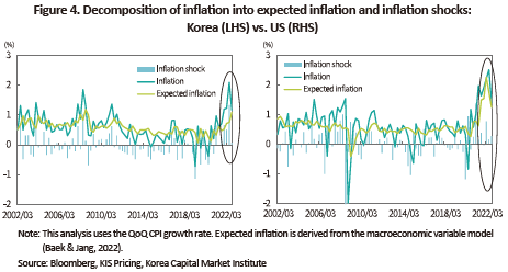 KOREA CAPITAL MARKET INSTITUTE