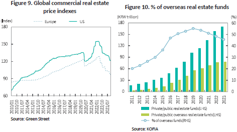 KOREA CAPITAL MARKET INSTITUTE
